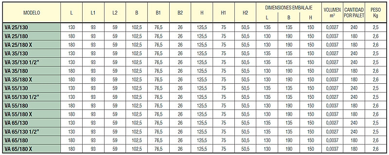 Циркуляционный насос DAB VA 25/180 X (артикул: 60182195H) купить в Москве по цене 16 430 руб. в ...
