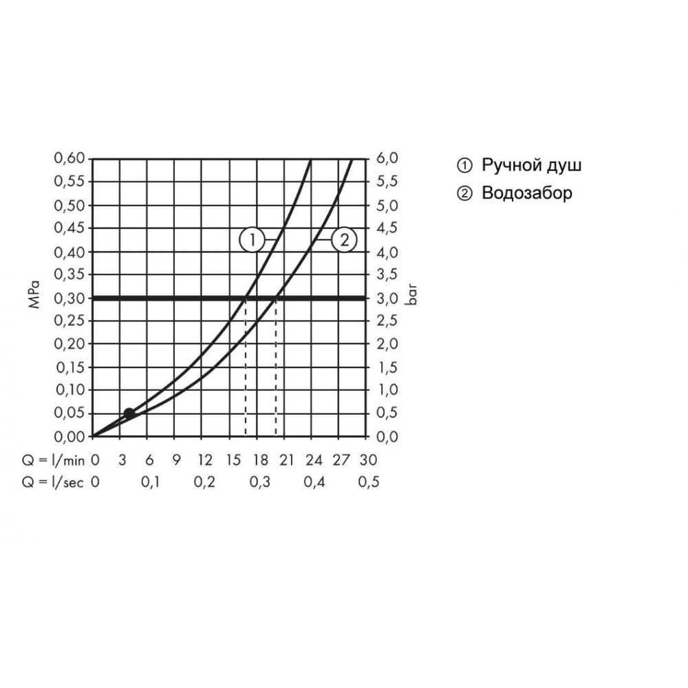 Смеситель на борт ванны Hansgrohe Talis E золото 71748990 (артикул ...